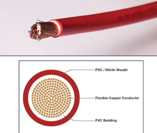 EQUIPMENT cables PERMOPOWER DOUBLE INSULATED POWER & WELDING CABLE Per ...